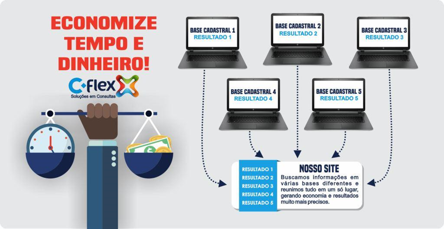 Sobre Nós - Consultas Flex